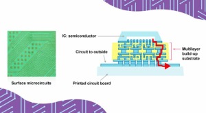What is ABF Substrate? Key to Semiconductor Advancements