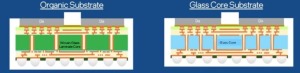 What is a Glass Substrate: Understanding Its Role and Importance