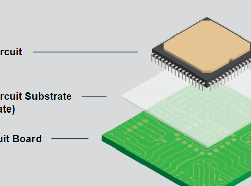 PCB Manufacturing & Chip Packaging Substrates - ALCANTA