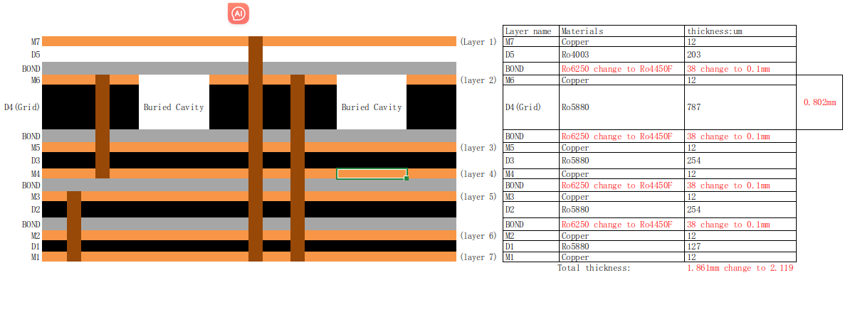 Benefits of Embedded Cavity PCB Manufacturing