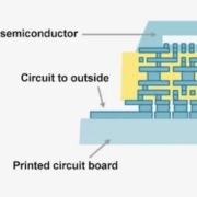 What is ABF Substrate? Key to Semiconductor Advancements