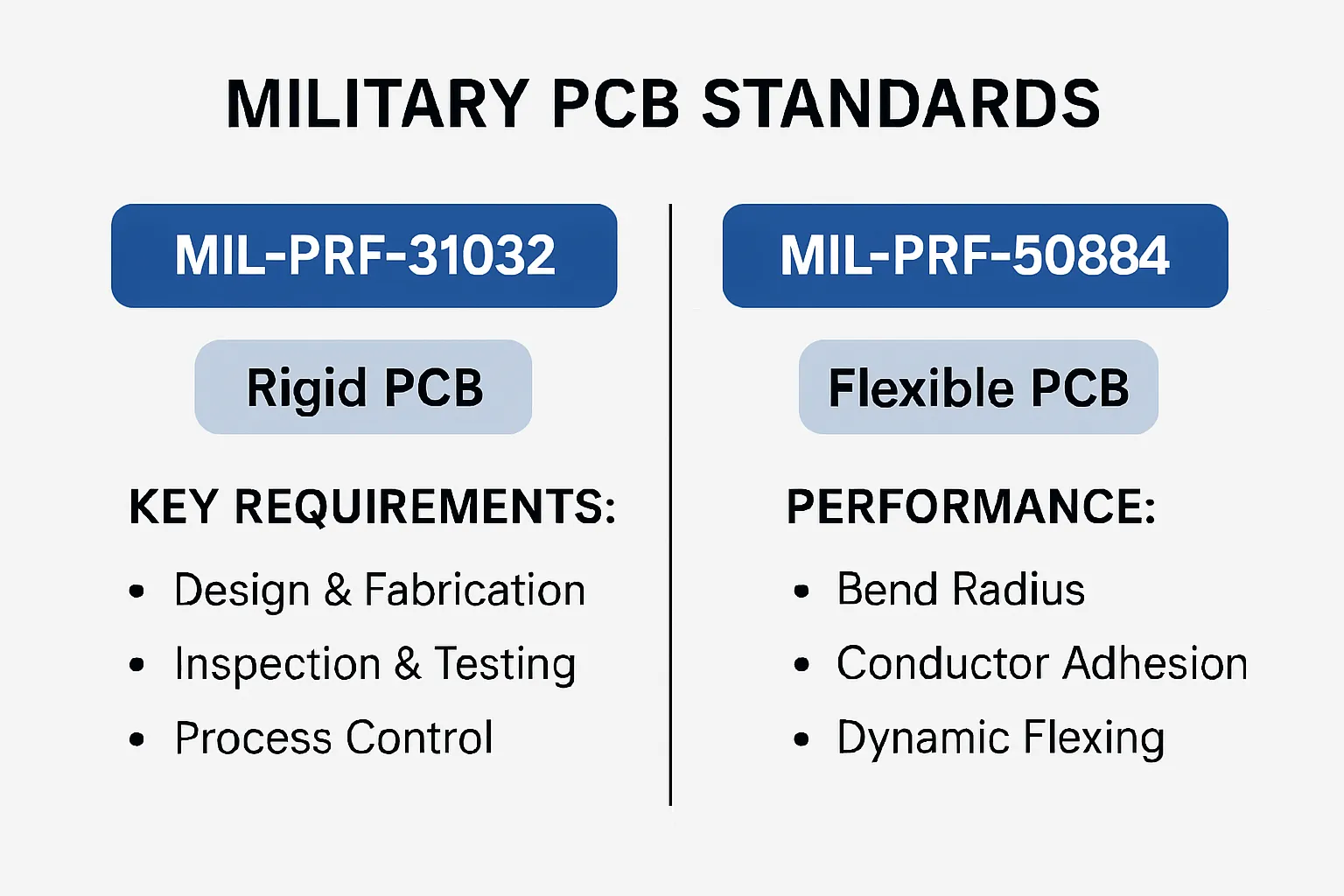 Military PCB Standards & Manufacturers | MIL-PRF-31032 Guide